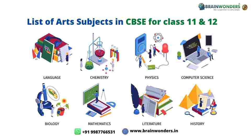 Complete Subject List For Class 11th Arts Stream Brainwonders