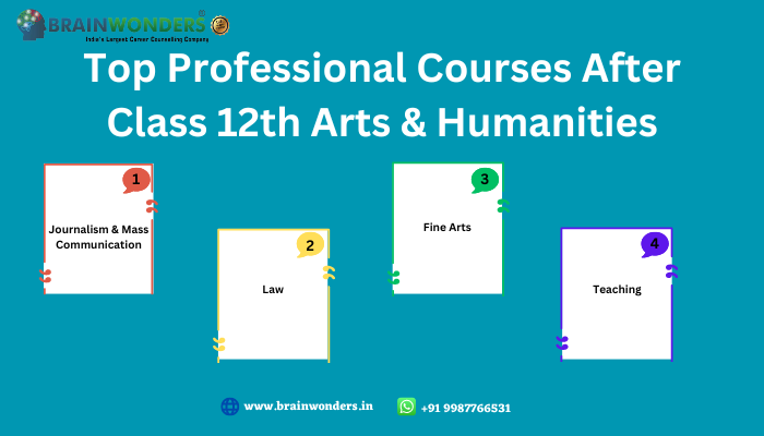 List of All Professional Courses After 12th In All Streams - Brainwonders